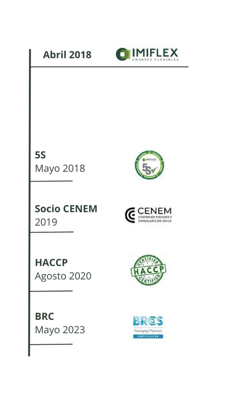 IMIFLEX Envases Flexibles – Envases Flexibles